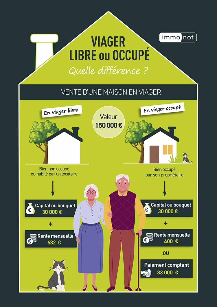 barème viager des services fiscaux